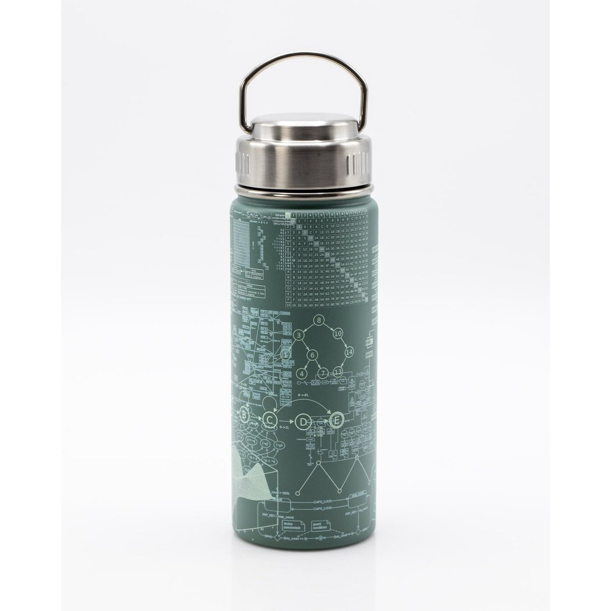 Software Engineering Stainless Steel Vacuum Flask – Millstream Bainbridge